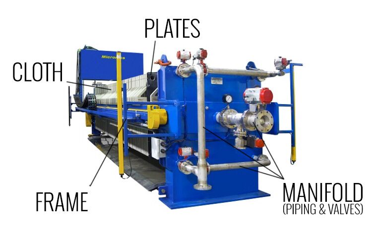 how does a pressure filter work